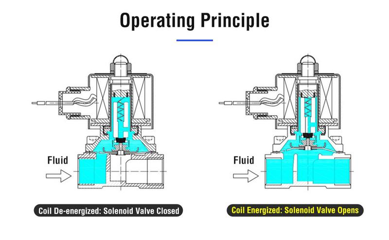 Water Solenoid Valve-RIHPNEUMATIC | Right Pneumatic